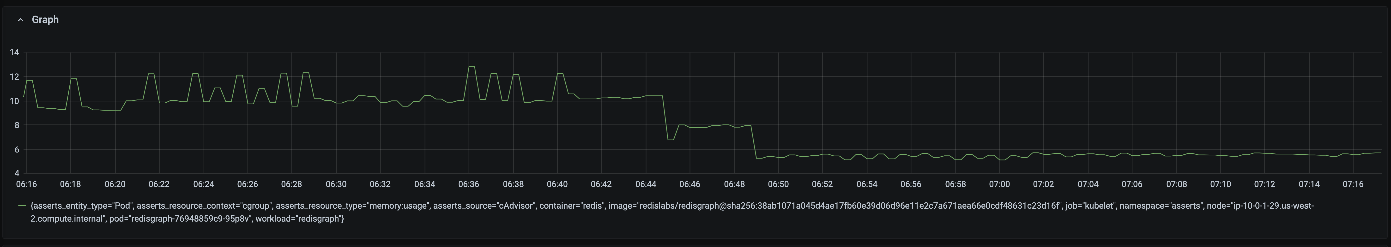 RedisGraph crashes with Failed Assertion · Issue #1373 · RedisGraph/RedisGraph · GitHub