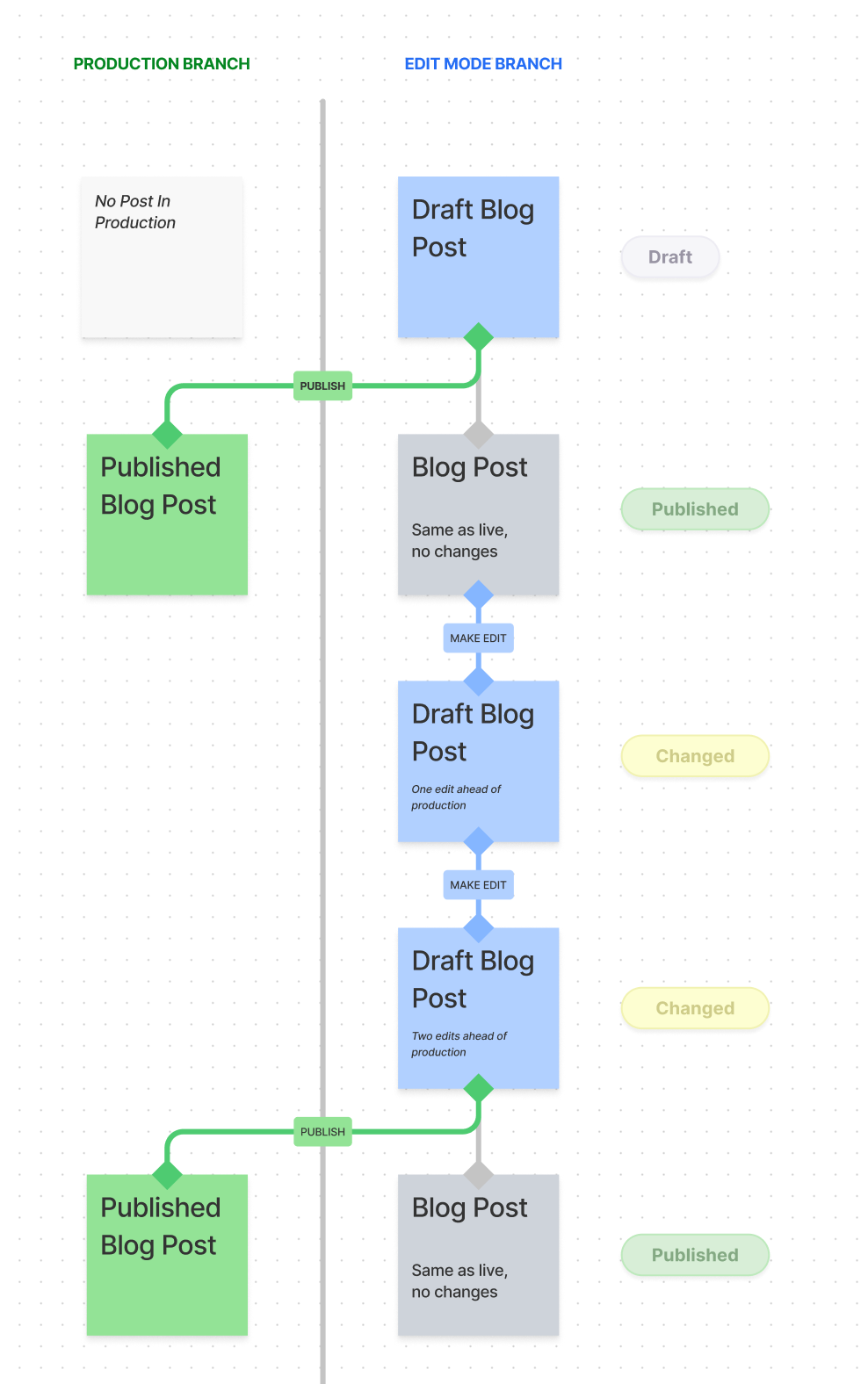 Draft Documents · tinacms tinacms · Discussion #2962 · GitHub