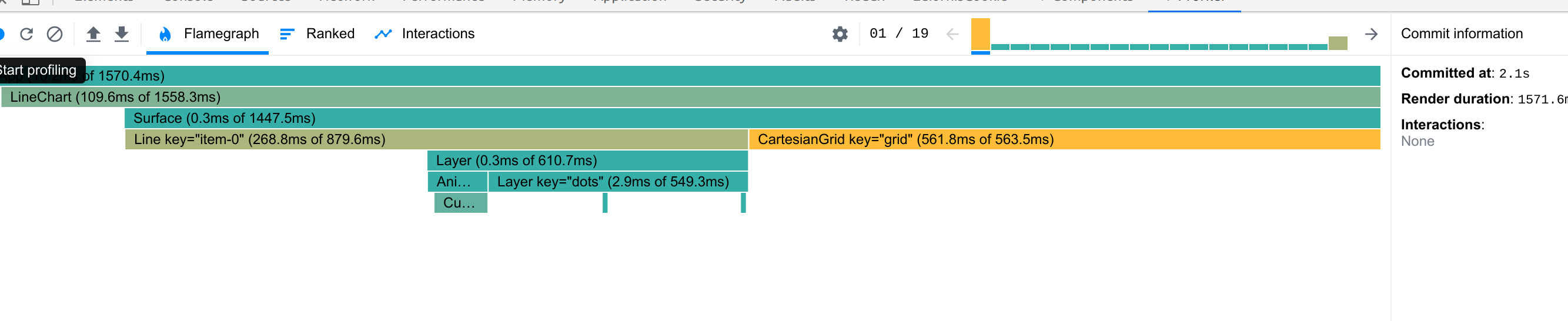Cartesian Grid causing performance issues in graph with big data ...