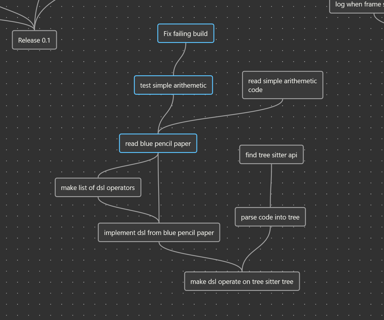 Zooming Container · Issue #1889 · linebender/druid · GitHub