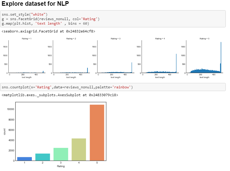 GitHub - JonPara/Womens_Ecommerce_Reviews: Using machine learning to ...