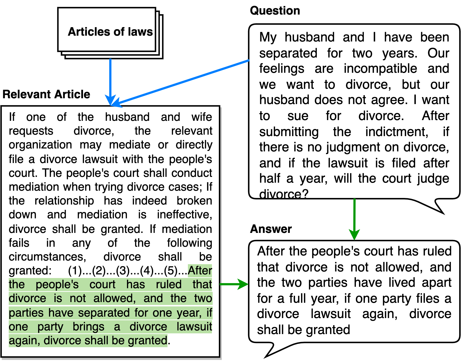 GitHub - andongBlue/EQUALS