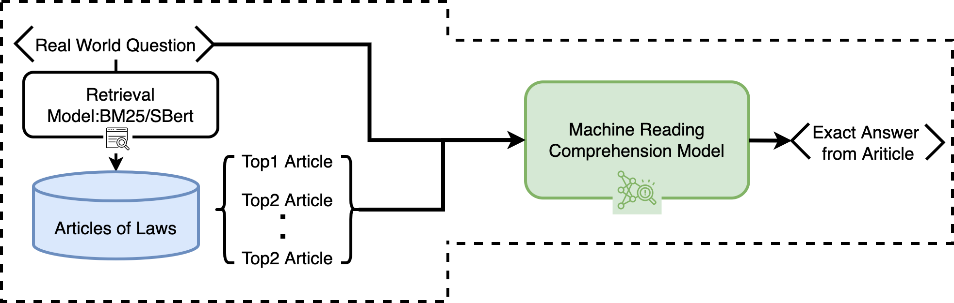 GitHub - andongBlue/EQUALS