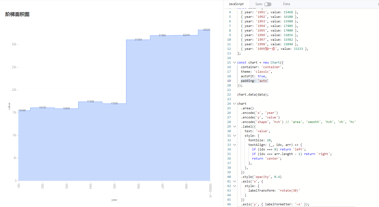 【V5】加了padding: auto后,横轴标题稍长就会自动rotate 90度 且改不回来 · Issue #5231 · antvis/G2 · GitHub