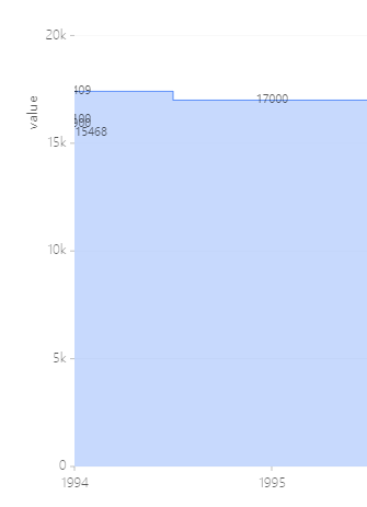 【V5】x轴加scrollbar拖动后label文字位置更新问题 · Issue #5235 · antvis/G2 · GitHub