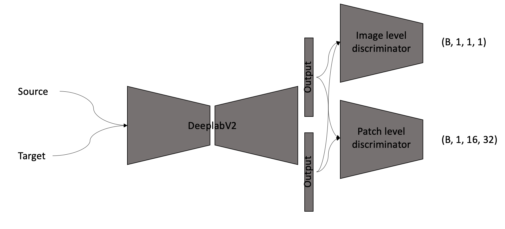GitHub - seominseok0429/domain-adaptation-for-segmentation-toolbox: domain adaptation for ...