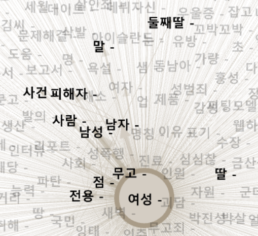 GitHub - seominseok0429/python-Data-Analysis-assignment