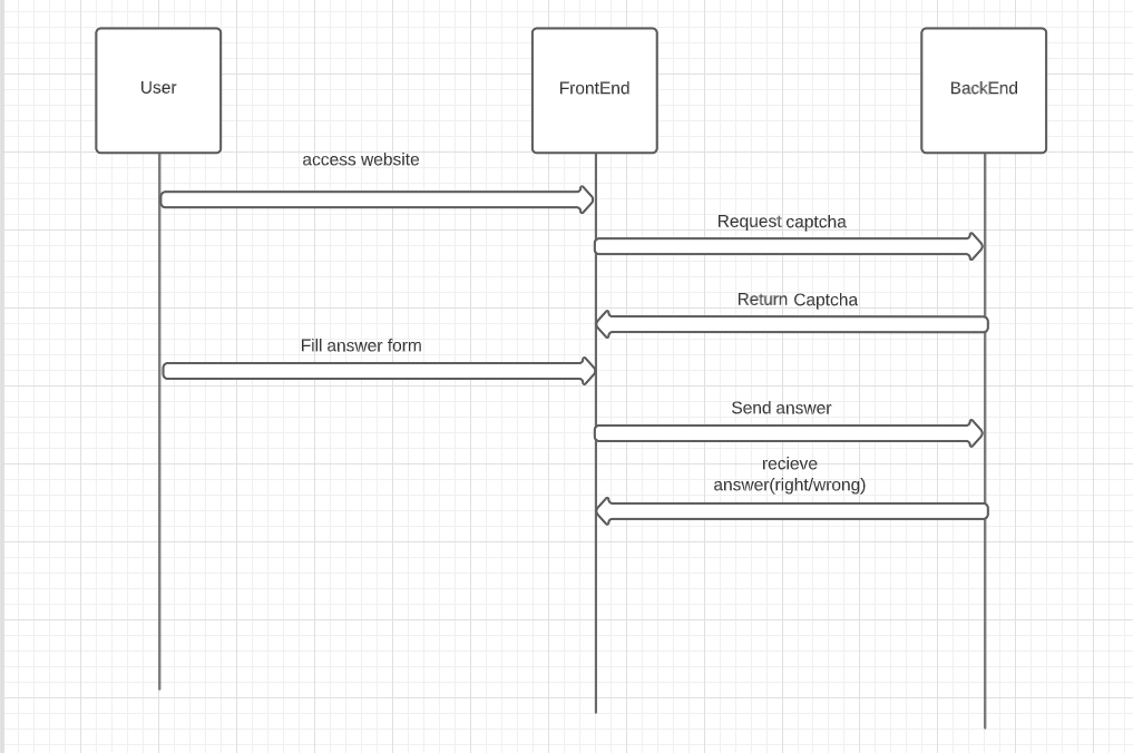 Github Alihayad Flask React Captcha Using Flask To Generate Captcha And Validate Captch On
