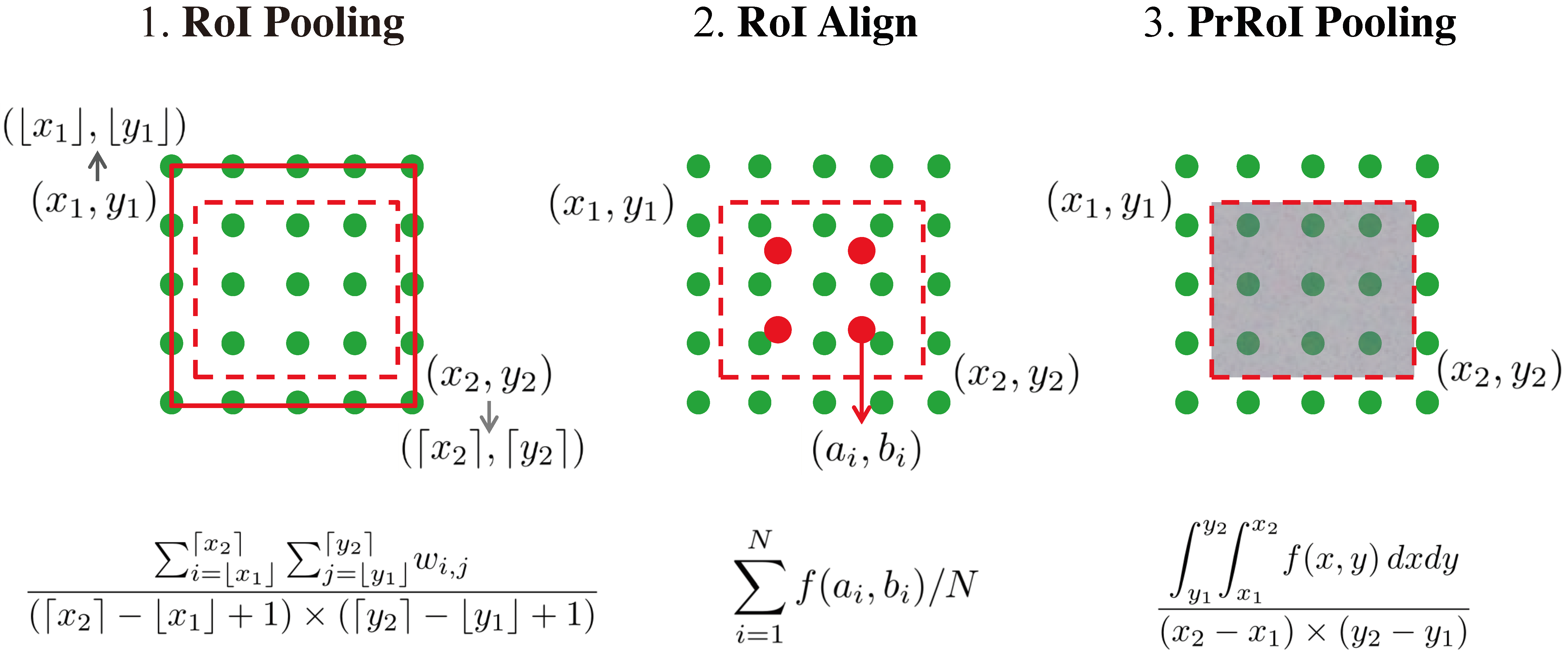 RoI Align VS PrRoI Pooling · Issue #2299 · matterport/Mask_RCNN · GitHub