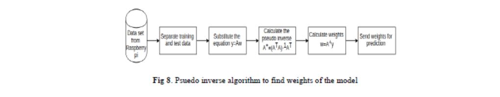 GitHub - animesh-sri-98/Autonomous_Obstacle_Avoidance_Robot: Autonomous ...