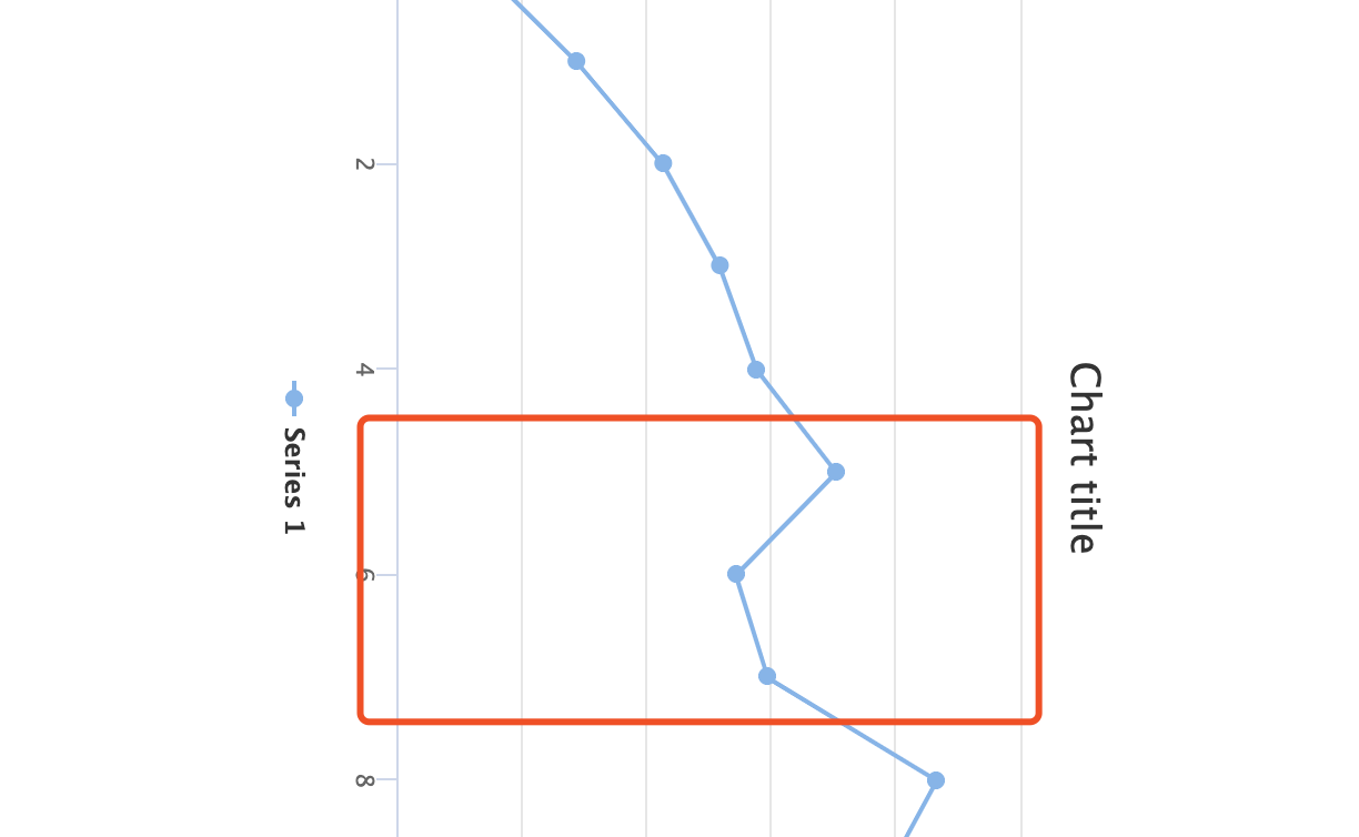 When I rotate the chart 90 degrees, the click event doesn't work in some areas · Issue #10612 ...