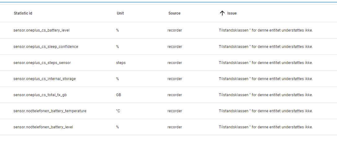 Unsupported Stateclass · Issue 2223 · Home Assistantandroid · Github 
