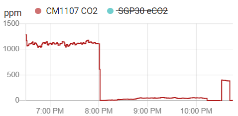 Zero calibration sets readings to 0 not 400 · Issue #1 · LeoDJ/ESPHome ...