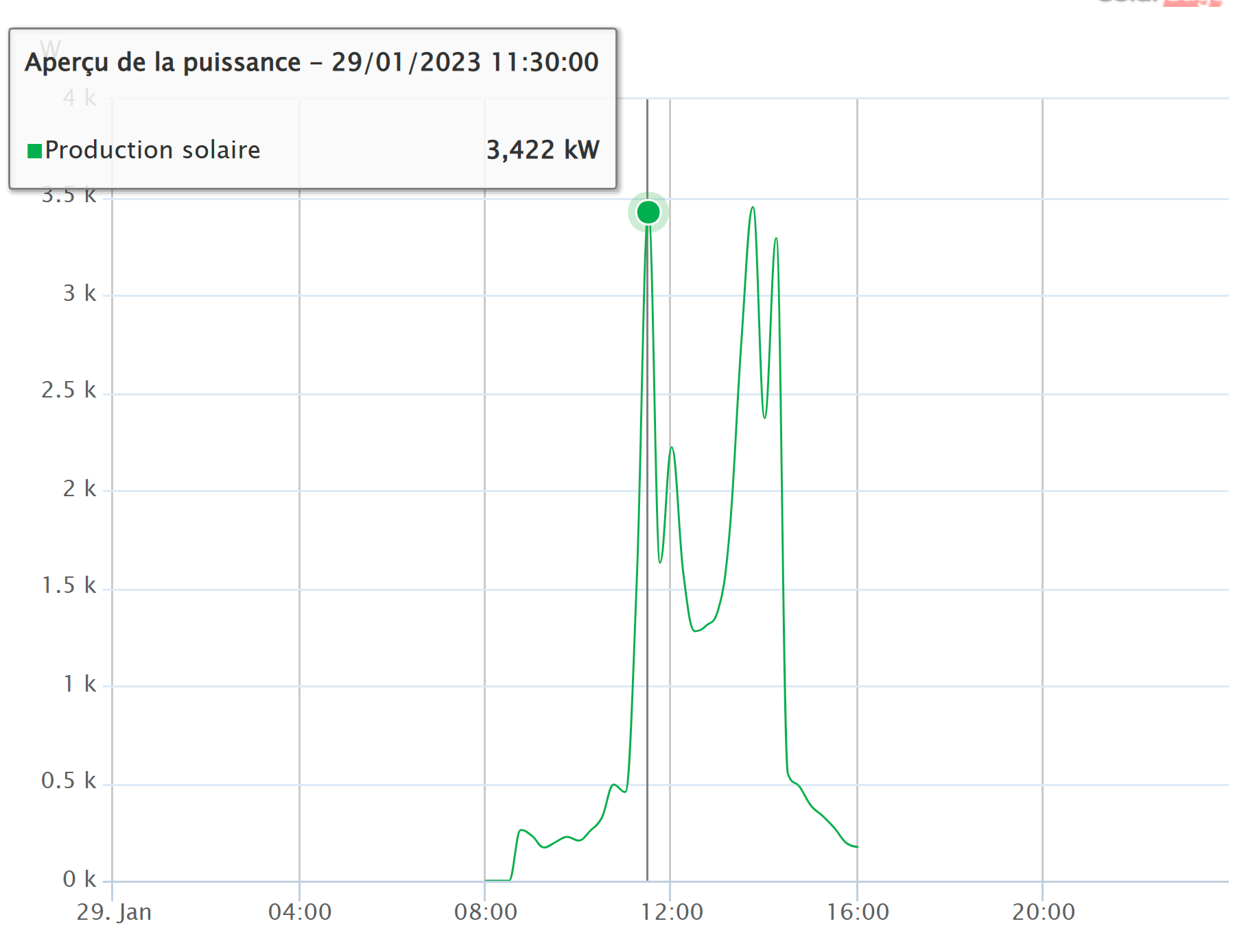 Solaredge integration data shifted by 2 hours · Issue #86905 · home ...