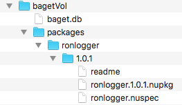 Publish packages with visual studio · Issue #87 · loic-sharma/BaGet · GitHub