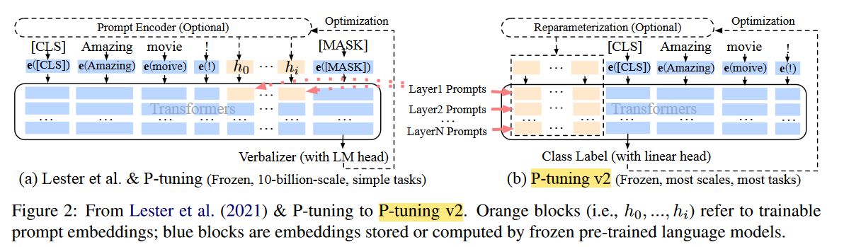 GitHub - ccccj/papers_of_codegen: Some paper about code generation GitHub - ccccj/papers_of_codegen: Some paper about code generation