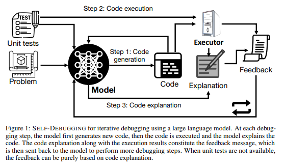 GitHub - ccccj/papers_of_codegen: Some paper about code generation
