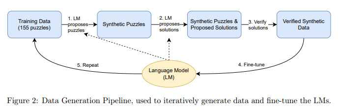 GitHub - ccccj/papers_of_codegen: Some paper about code generation GitHub - ccccj/papers_of_codegen: Some paper about code generation