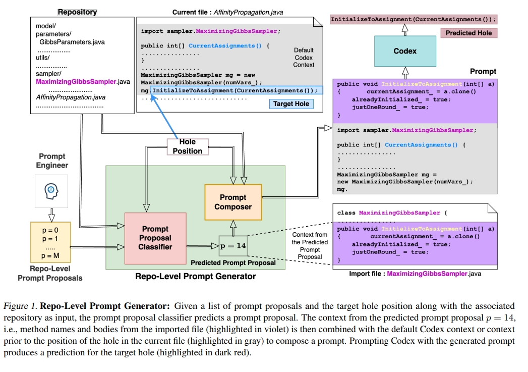 GitHub - ccccj/papers_of_codegen: Some paper about code generation GitHub - ccccj/papers_of_codegen: Some paper about code generation
