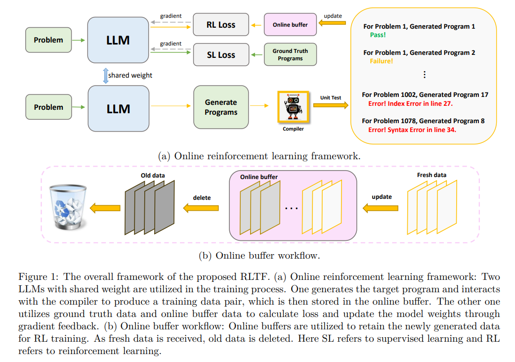 GitHub - ccccj/papers_of_codegen: Some paper about code generation