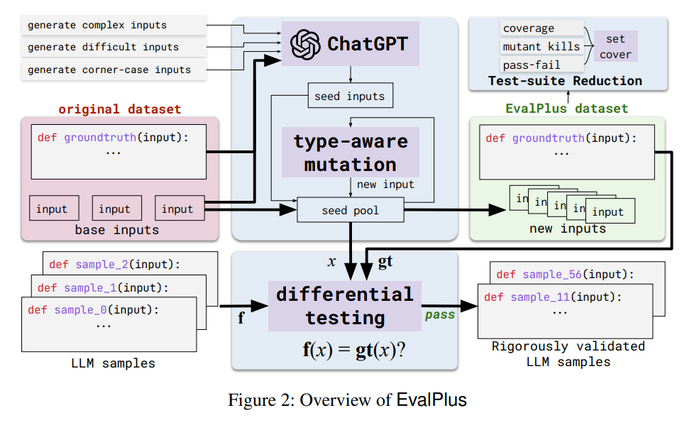 GitHub - ccccj/papers_of_codegen: Some paper about code generation GitHub - ccccj/papers_of_codegen: Some paper about code generation