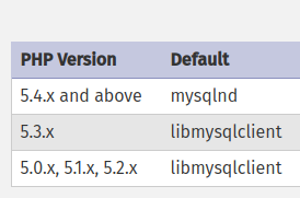 Console commands dump core when not using mysqlnd driver · Issue #7675 · glpi-project/glpi · GitHub