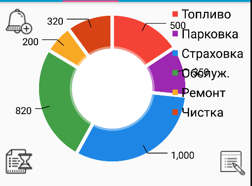 How i can fix legend ? · Issue #3847 · PhilJay/MPAndroidChart · GitHub