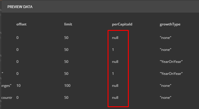 Bug: Data binding for null values not working using Collection Runner ...
