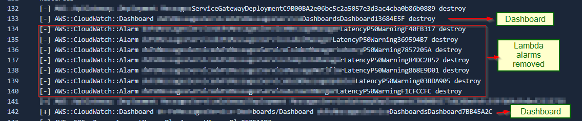 Stack Deployment Fails Due To Error That Dashboard Already Exists