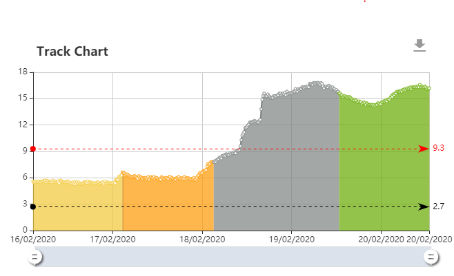 Separate Markline Within Series · Issue #12238 · apache/echarts · GitHub