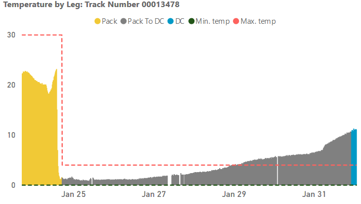 split markline for series · Issue #12239 · apache/echarts · GitHub