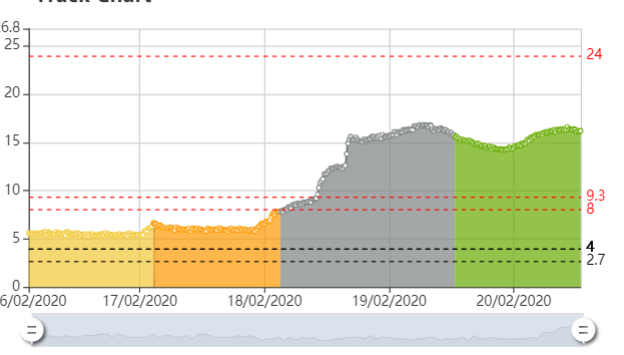 split markline for series · Issue #12239 · apache/echarts · GitHub