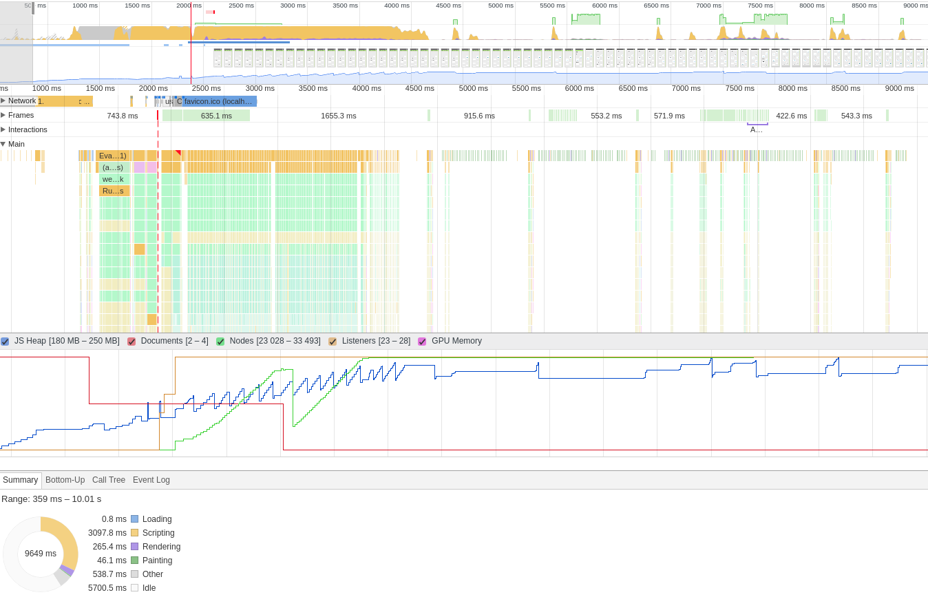 Research: Consider using ngIf for deployments card collapsible portion · Issue #1516 ...