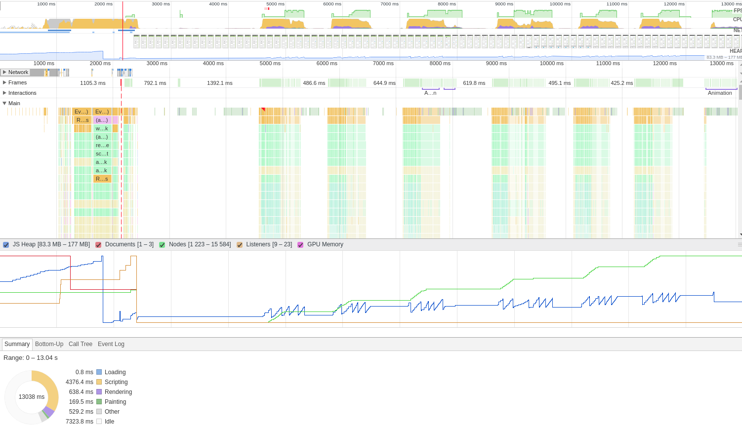 Research: Consider using ngIf for deployments card collapsible portion · Issue #1516 ...