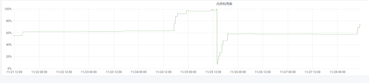 Bug Worker Mysql Server Dont Release Memory When Process Finished · Issue 13014 · Apache
