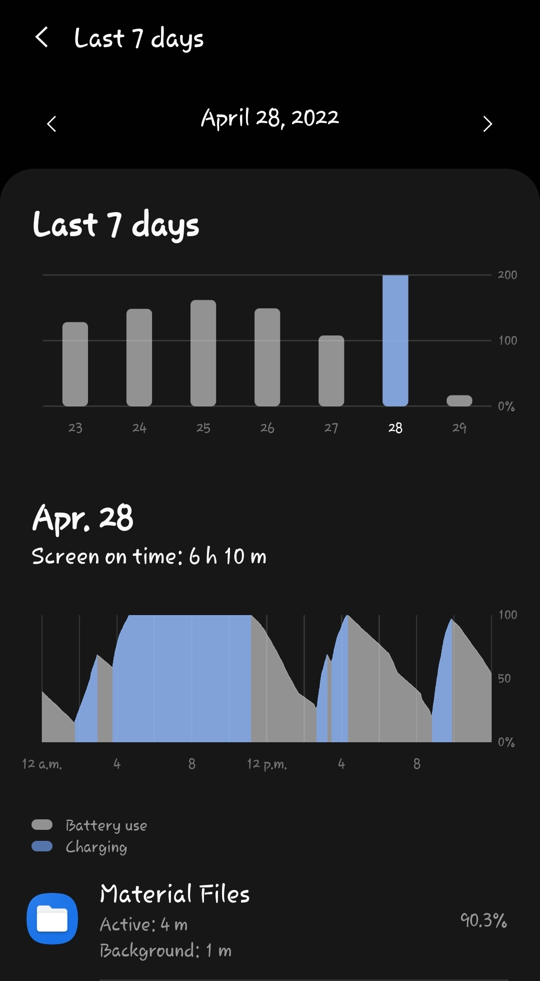 High battery consumption · Issue #770 · zhanghai/MaterialFiles · GitHub