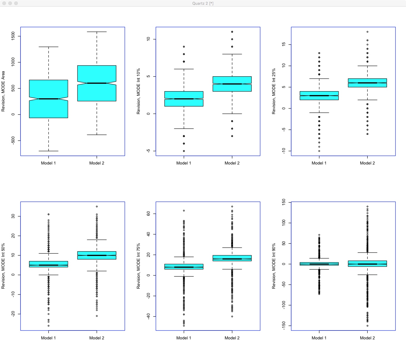Revision series for MODE-TD · Issue #111 · dtcenter/METviewer · GitHub