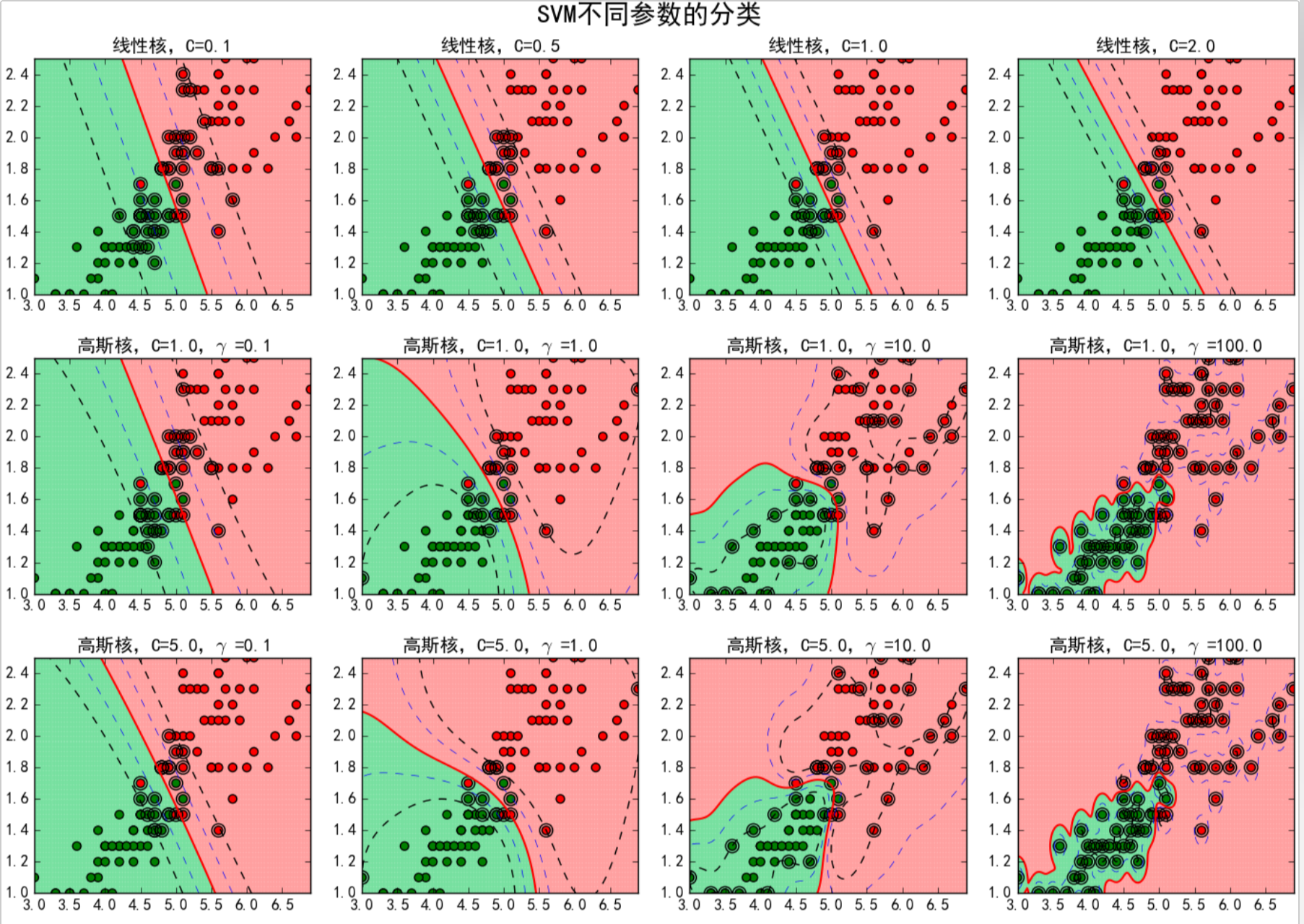 GitHub - BessieChen/Mechine-Learning: Mechine Learning Techniques