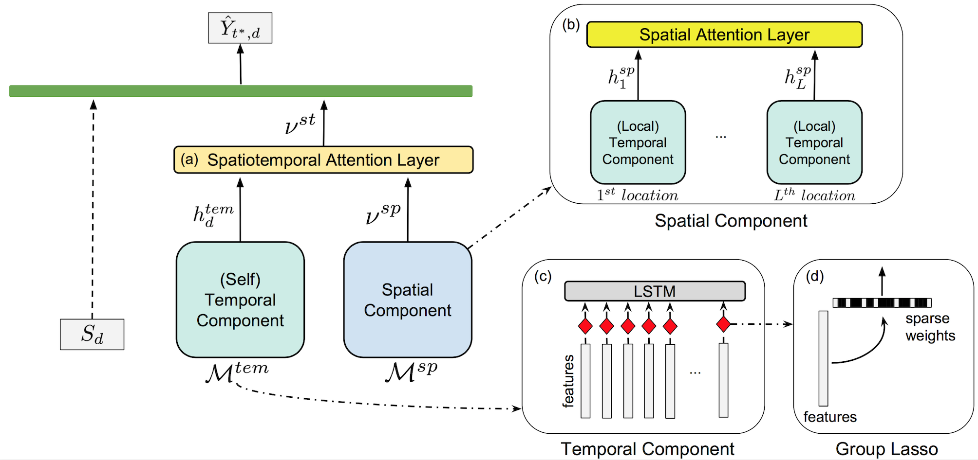 GitHub - picsolab/ActAttn: Activism via attention: interpretable ...