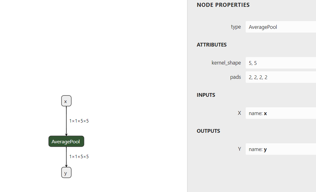 Whether include pad pixels when calculating AveragePool values for the edges · Issue #272 ...