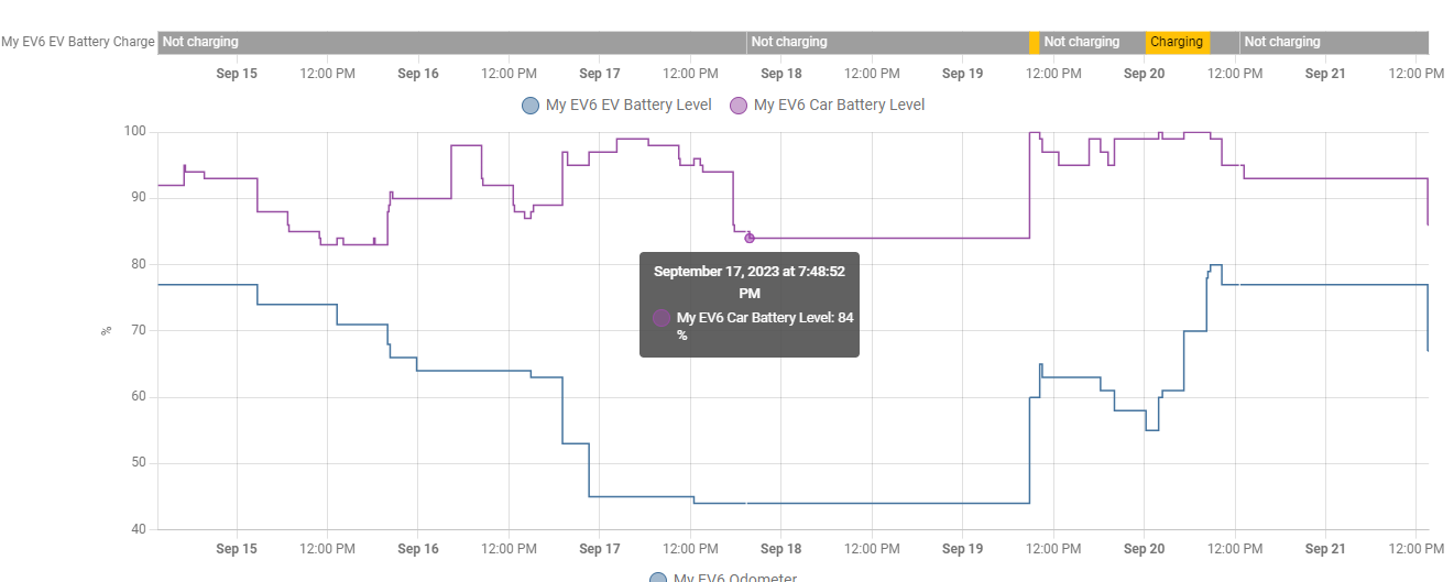 Integration regularly flatlines · Issue #722 · Hyundai-Kia-Connect/kia_uvo · GitHub