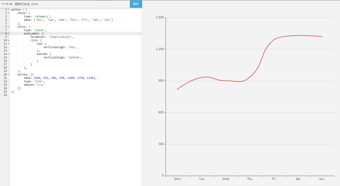 yAxis[i].axisLabel.rich. .verticalAlign不生效 · Issue #9752 · apache/echarts · GitHub