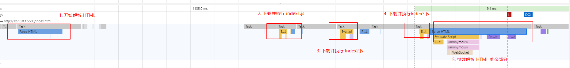 JavaScript 从下载到执行（阻塞、defer、async） · Issue #5 · jejuin/Blog · GitHub