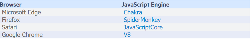 JavaScript 引擎（V8）是如何工作的 · Issue #6 · jejuin/Blog · GitHub
