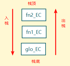 JavaScript 之内存空间 · Issue #9 · jejuin/Blog · GitHub