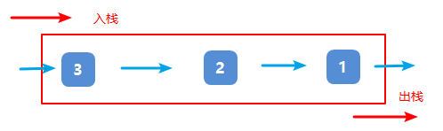 JavaScript 之内存空间 · Issue #9 · jejuin/Blog · GitHub