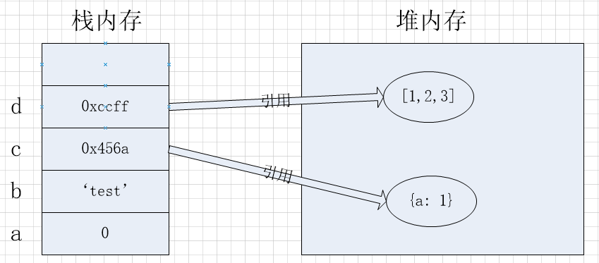 JavaScript 之内存空间 · Issue #9 · jejuin/Blog · GitHub