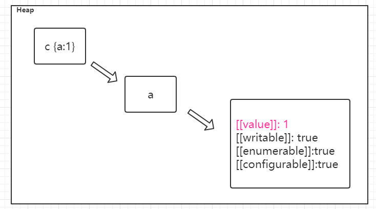 JavaScript 之内存空间 · Issue #9 · jejuin/Blog · GitHub