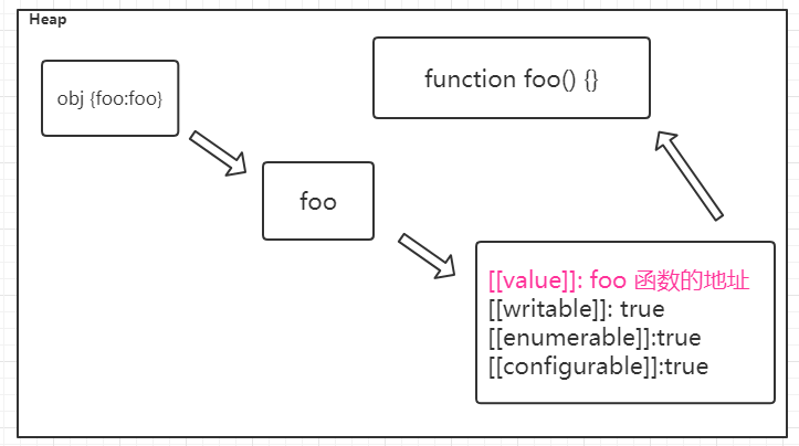 JavaScript 之内存空间 · Issue #9 · jejuin/Blog · GitHub