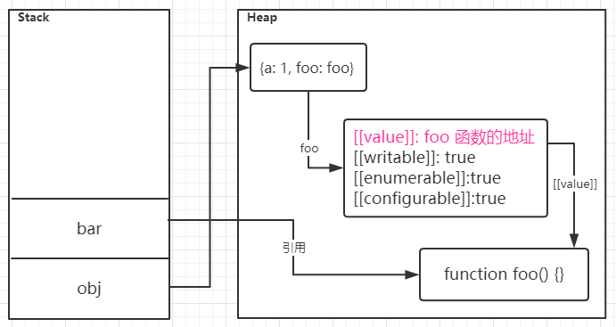 JavaScript 之this关键字 · Issue #11 · jejuin/Blog · GitHub